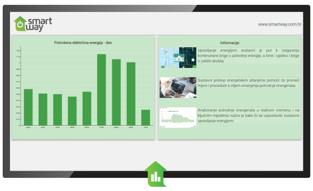 SmartWay - Naslovnica